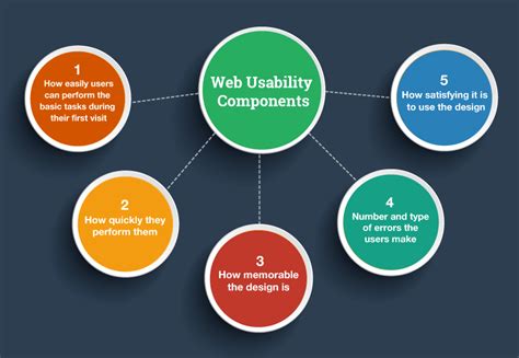 A Definitive Guide To Website Usability WebAlive