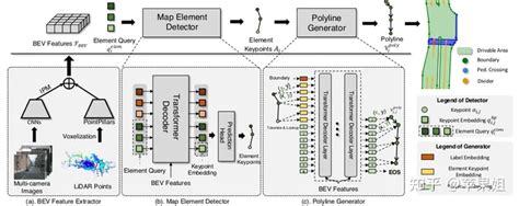 Bev在线实时局部地图构建的三个经典方案对比和思考hdmapnetvectormapnetmaptr Csdn博客