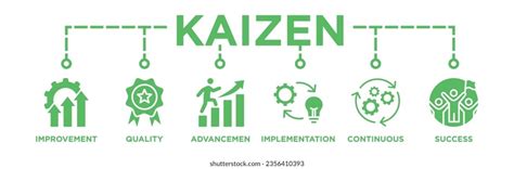 Kaizen banner 图片库存照片 D 物体和矢量图 Shutterstock