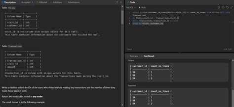 Sql Leetcode Datascience Learningjourney Growthmindset