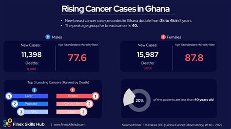 Finex Skills Hub On Linkedin Dataviz