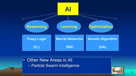 Presentation On Fuzzy Logic And Fuzzy Systems Pptx Programming Languages Computing