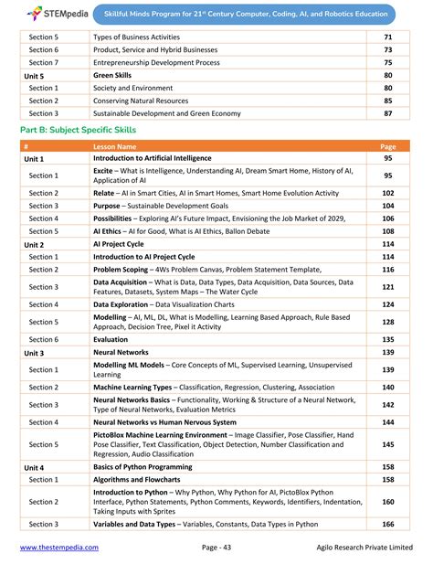 Cbse Ict Ai Coding And Robotics Curriculum For Classes 1 To 10 As Per Nep 2020 For Subject