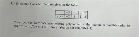 solved 4 10 points consider the data given in the table