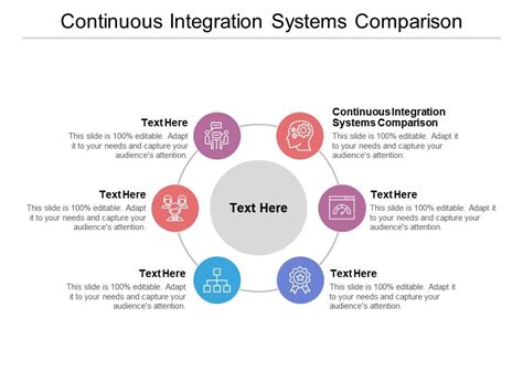 Continuous Integration Systems Comparison Ppt Powerpoint Presentation Slide Cpb PowerPoint