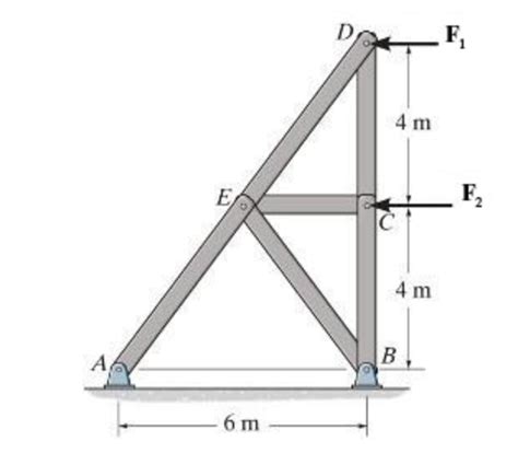Solved A Determine The Force In Member De Of The Truss And