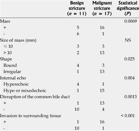 Classification Of Eus Imaging Download Table
