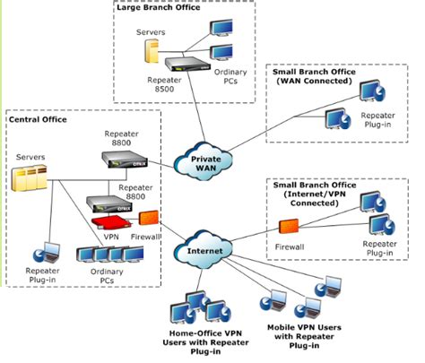 Citrix Wan Optimization Client Plug In Citrix Sd Wan 114