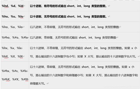C语言整数的输出c语言技术网的技术博客51cto博客