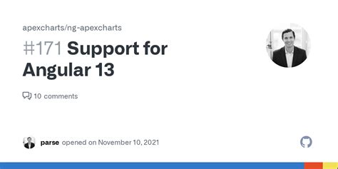 Support For Angular Issue Apexcharts Ng Apexcharts Github