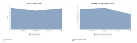 Azure App Service Monitoring Monitor Azure Web Apps Manageengine