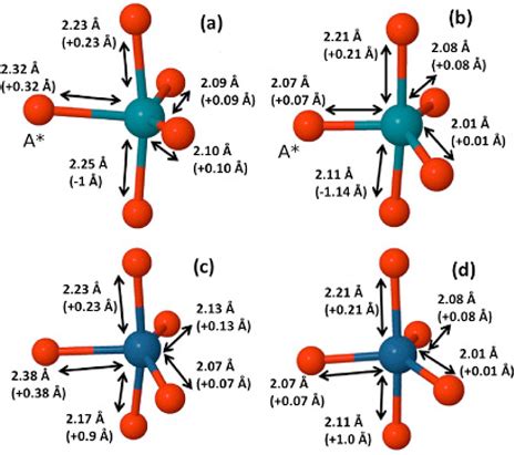 figure 1 from hybrid density functional calculations of the defect