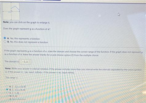 Solved Note You Can Click On The Graph To Enlarge It Does