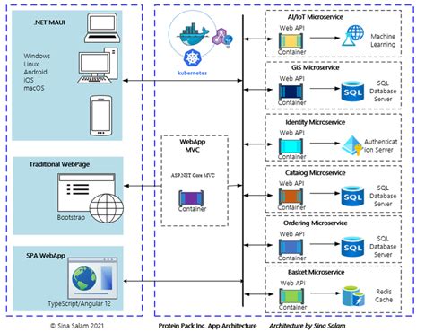 Using Keycloak With Azure Ad To Integrate Aks Cluster Authentication Process