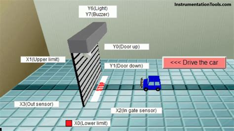 PLC Tutorials Instrumentation Tools