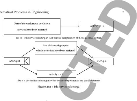 Figure 2 From Service Selection Of Ensuring Transactional Reliability And Qos For Web Service
