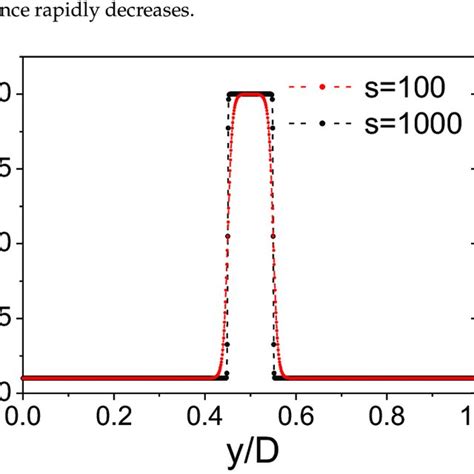 relative permittivity function defined by equation 25 of the periodic