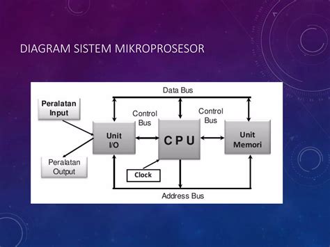 Pengantar Sistem Mikroprosesorppt