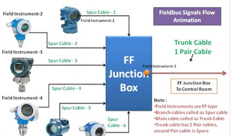 ashokkumar krishnan on linkedin dncl technologies is provided complete