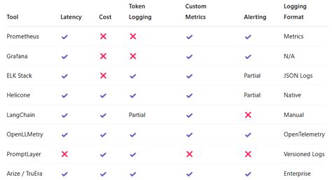 Generating Multivariate Normal Distribution In Numpy By Amit Yadav