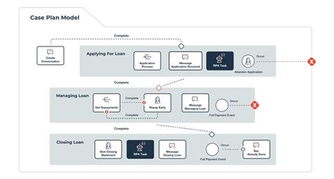 Scaling Rpa With Process Orchestration And Business Process Automation