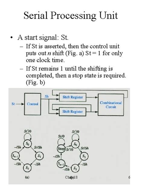 Lecture 16 Arithmetic Circuits Serial Adder Parallel Multiplier