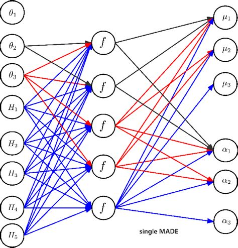 Figure 1 From Test Of Artificial Neural Networks In Likelihood Free Cosmological Constraints A