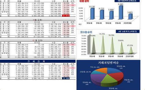 Vba 엑셀메크로 개발해 드립니다 크몽