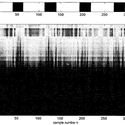 Magnitude Plot Of Gpr Data In Clutter The Data Is Collected Over Download Scientific Diagram