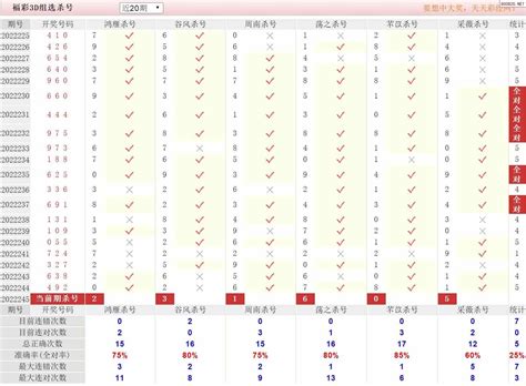 22年245期福彩3d彩经十大专家组选杀号天齐网