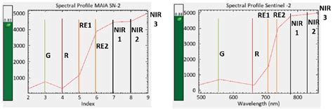 UAV Based Observations For Surface BRDF Characterization Semantic Scholar
