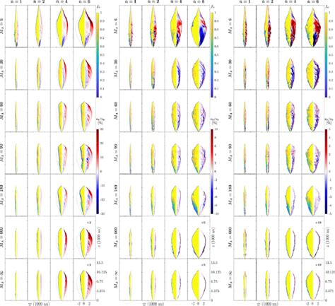 Structures Of The Magnetized And Hydrodynamic Mixing Layers And Spatial