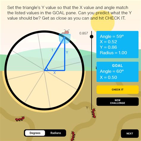 Unit Circle Trigonometry Phenomena