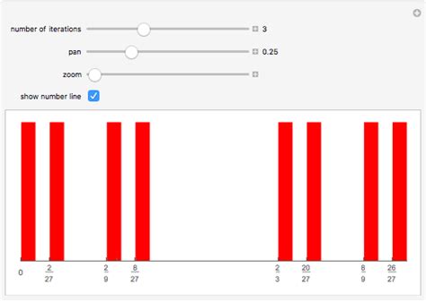 Cantor Set Wolfram Demonstrations Project