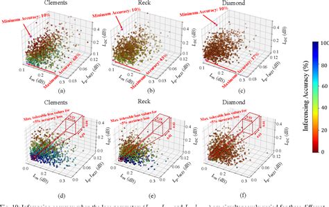 Figure 10 From Analysis Of Optical Loss And Crosstalk Noise In Mzi Based Coherent Photonic