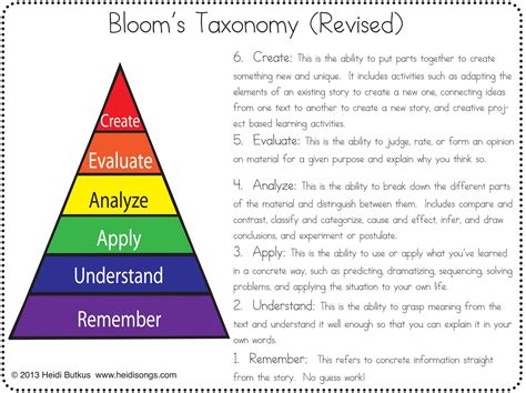 Questions For Bloom S Taxonomy