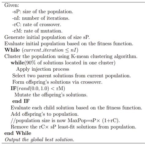 The Pseudo Code For Enhanced Genetic Algorithm Download Scientific