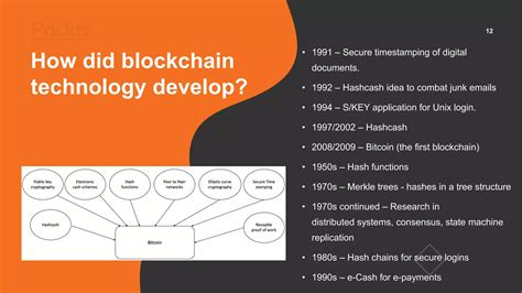 Blockchain 101 By Imran Bashir Pptx