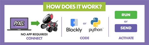 educational insights pyxel a coder s best friend coding