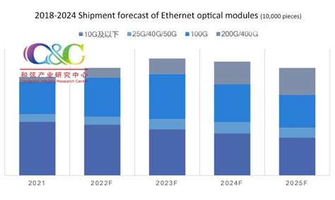 Data Center Optical Module Market