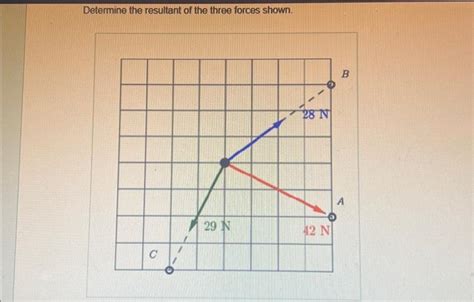 Solved Equilibrium of a particle ΣF 0ΣFx 0 and ΣFy 0 Find Chegg com