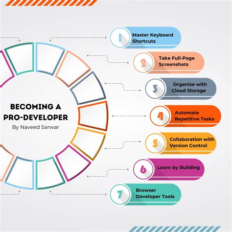 Naveed Sarwar On Linkedin Linkedintechcommunity Techtipsandtricks Productivityhacks…