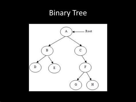 Ppt Trees Binary Search Trees Recursion Project 2 Powerpoint