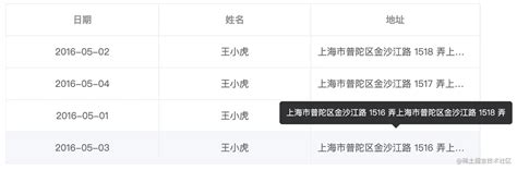 妙啊！element Ui Plus中还可以这样修改组件默认样式展示风格 背景 首先，element 官网的表格样式 掘金
