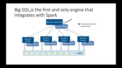 Sqoop Hadoop Tutorial For Beginners Youtube