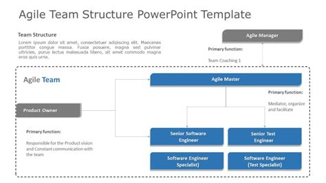 89 Free Agile Project Management PowerPoint Templates Slides SlideUpLift Page 4