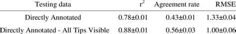 Performance Of Faster R Cnns On Leaf Counting In Maize Download