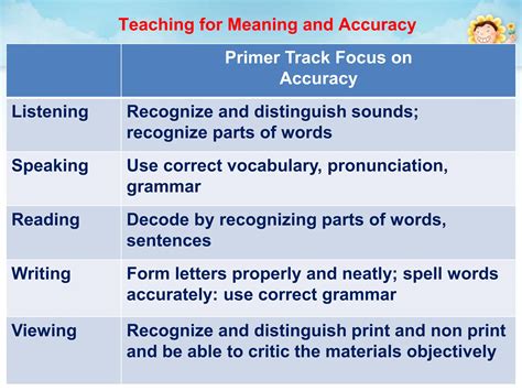 Mother Tongue Based Multilingual Education Framework PPT