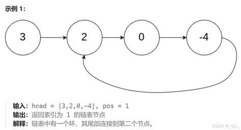 力扣 Leetcode 142 环形链表ii（day2：链表） Csdn博客