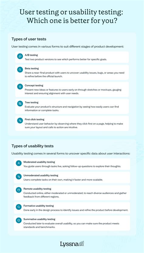 user testing vs usability testing key differences lyssna